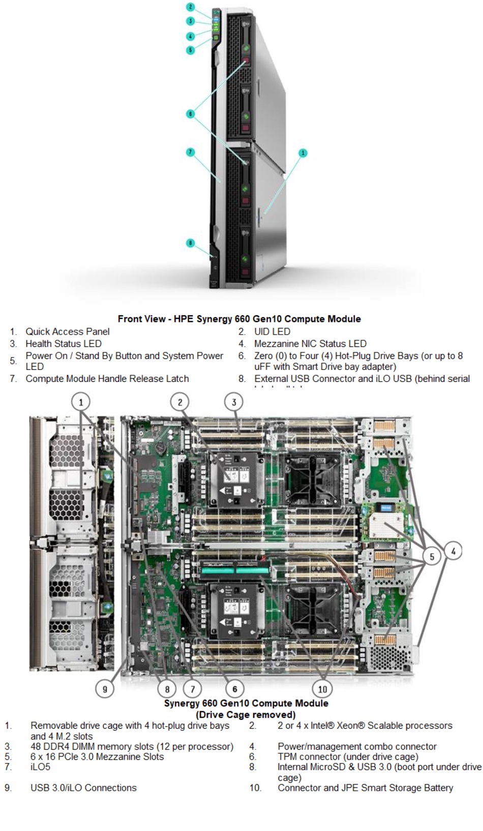 HP Synergy 660 Gen10 Compute Module